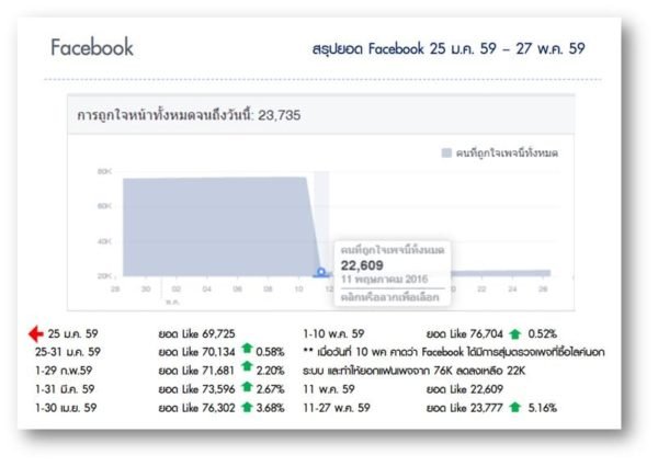 รับทำ Marketing online : Hello Ads รับทำการตลาดออนไลน์ทุกชนิด